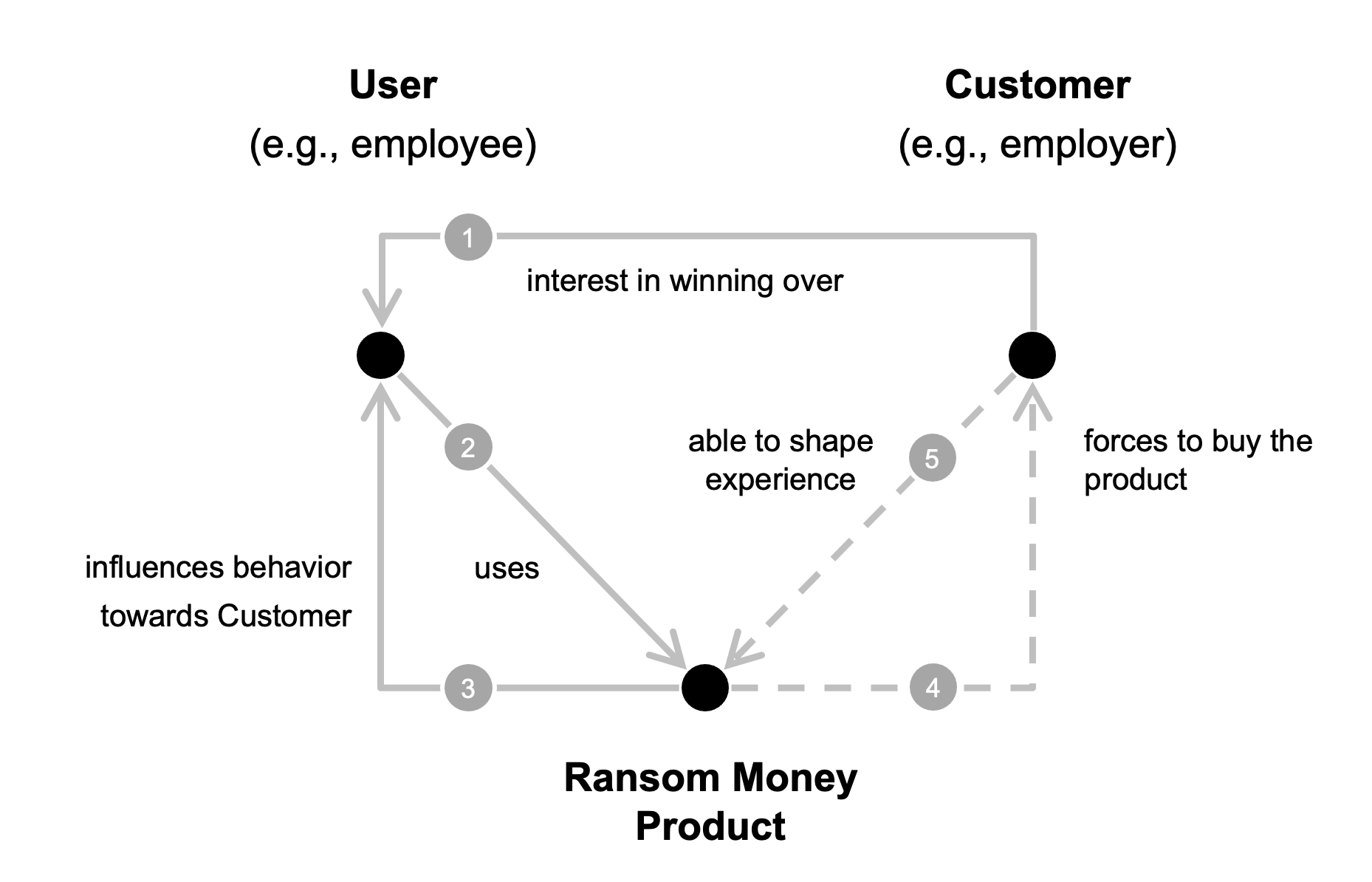 Transparency and ransom are friends – Semantopia