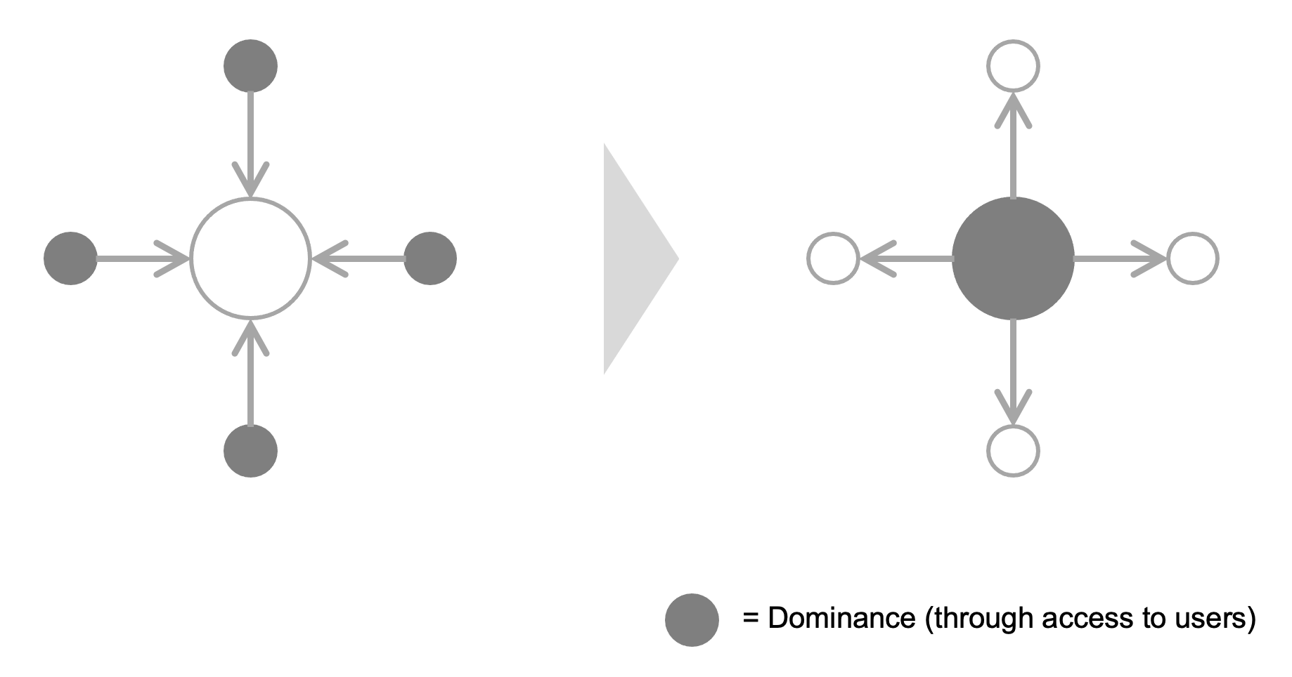 The king is dead, long live … – Semantopia